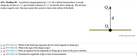 Solved Problem A Positively Charged Particle Chegg Com