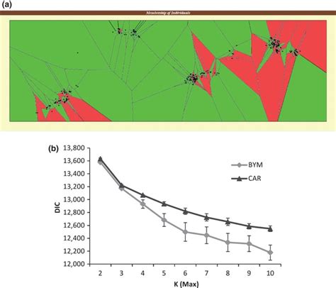 Output From Spatial Clustering Analysis In Tess Showing Two Genetic Download Scientific