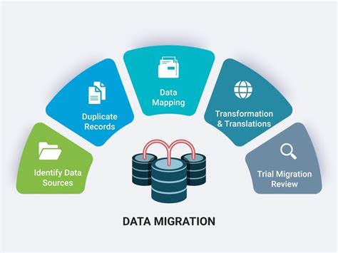 Database Migration And Warehousing Upwork