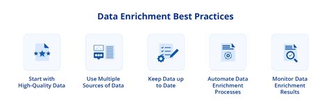 What Is Data Enrichment A Comprehensive Guide