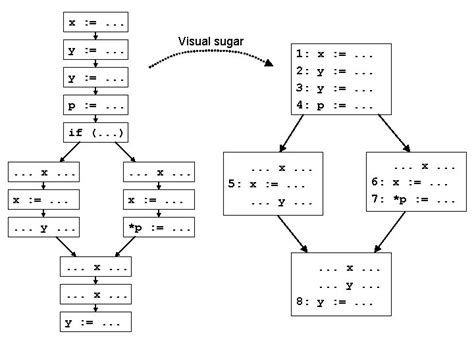 Dataflow Analysis Dataflow Analysis What Is It A