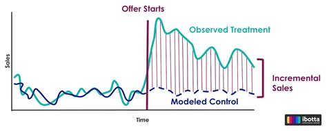 Testing Arrays And Objects With Chai Js By Titus Stone Building Ibotta Medium