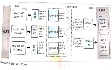 Freakombination 하둡hadoop 기초 개념 정리