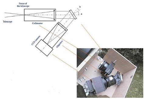 Homemade Spectrometer Telescope Homemade Ftempo