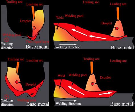 Schematic Diagram For Formation Of Undercutting Defect Download