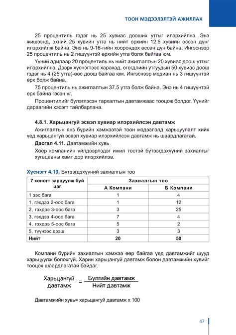 ТООН МЭДЭЭЛЭЛД ДҮН ШИНЖИЛГЭЭ ХИЙХ ГАРЫН АВЛАГА Pdf
