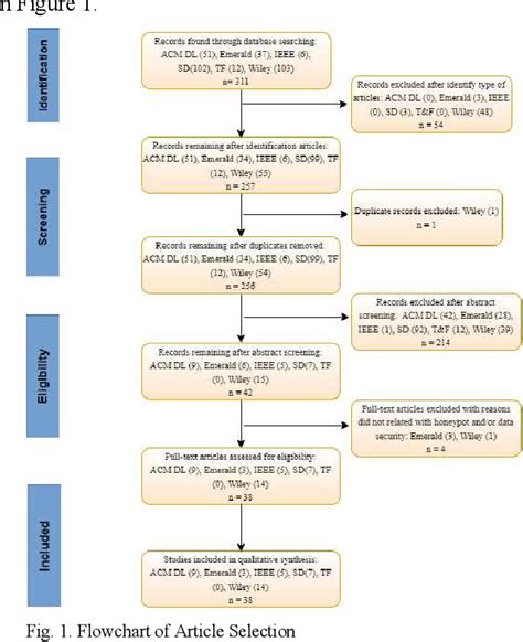 Figure 1 From Usefulness Of Honeypots Towards Data Security A