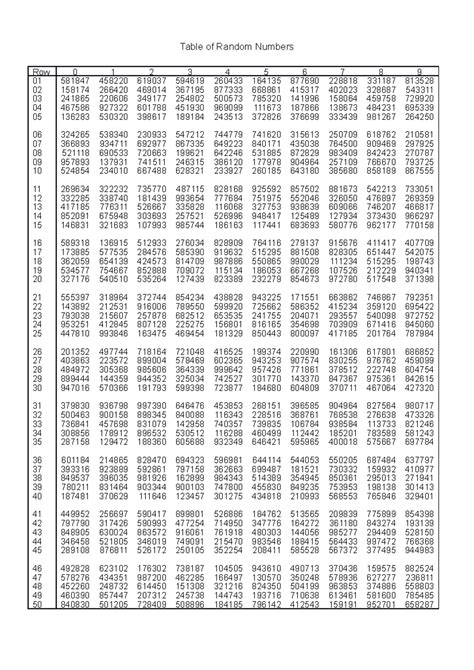 table of random numbers table of random numbers row row table of