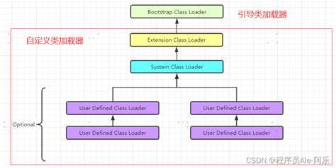 jvm 类加载子系统（class loader subsystem） jvm 类装载子系统 csdn博客