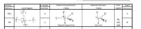 Tef4 Molecular Geometry