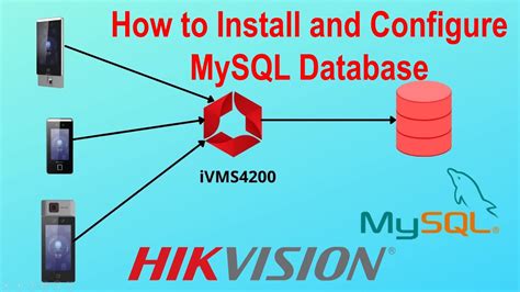 How To Install And Configure Mysql Database Youtube