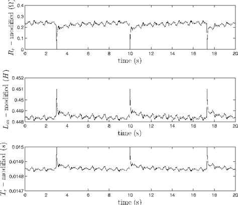 Figure 8 From Neural Sensorless Control Of Linear Induction Motors By A Full Order Luenberger