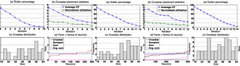 ISC Exp Result Of Testbench Figure ISC Exp Result Of Testbench Download Scientific