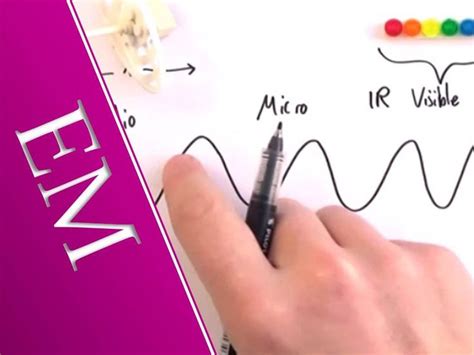 A Level Physics Electromagnetic Waves Wavelengths And Frequencies A Level Physics Physics