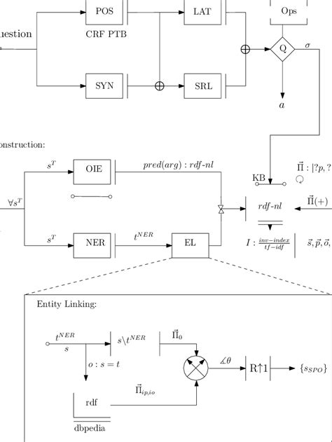 Dial Diagram For A Hypothetical Qa System Download Scientific Diagram