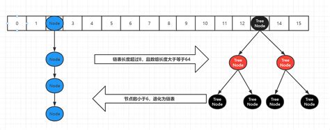 【java基础】hashmap底层数据结构及其原理hashmap数组里面存的什么 Csdn博客
