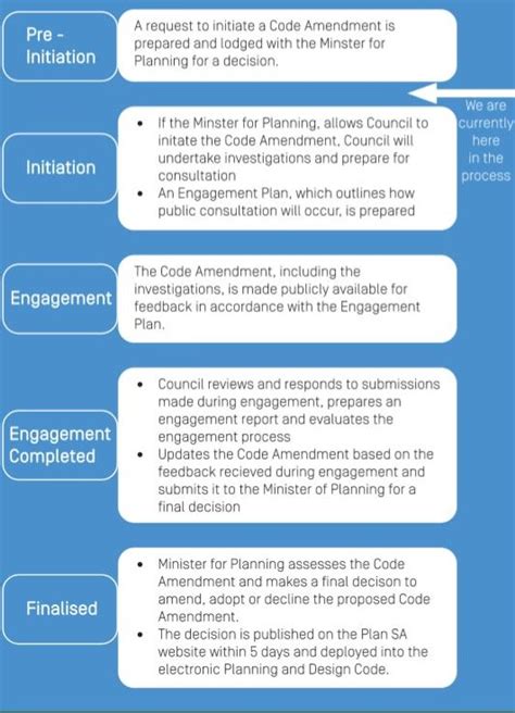 Planning Code Amendment Engage Wattle Range