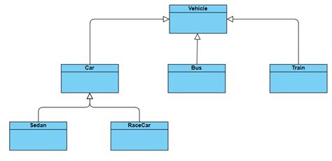 Solved Inheritance Diagrams 10 Points Draw Diagrams That Show