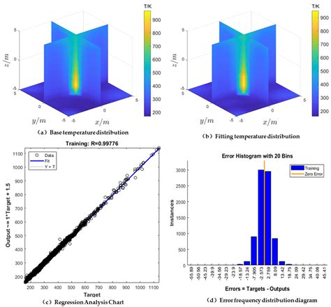 Preliminary Study On Reconstruction Of Building Thermal Field Based On Iterative Algorithm