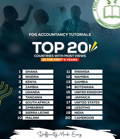 Fog Accountancy Tutorials Fog Accountancy Tutorials