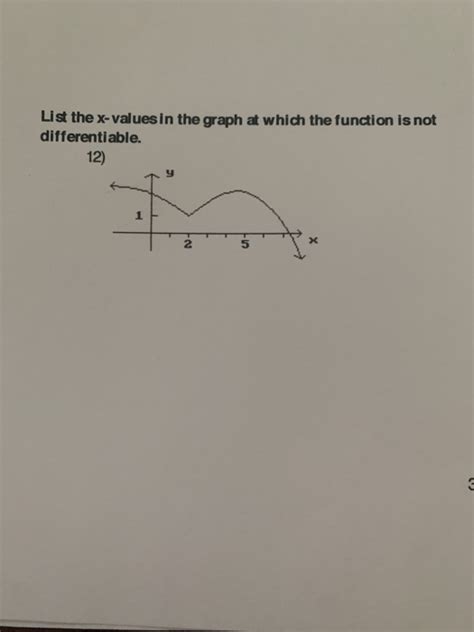 Solved List the x-values in the graph at which the function | Chegg.com