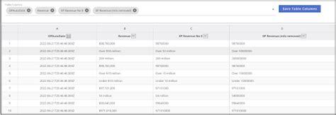 How To Convert Mixed Text Data To A Numerical Range Openprise