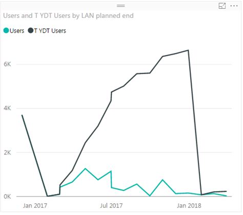 totalytd incorrect values microsoft fabric community