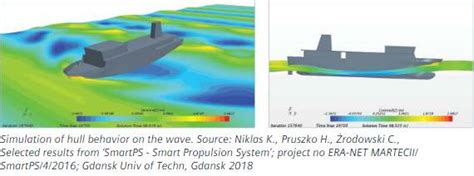 Cfd Marine Singapore Simcenter Star Ccm