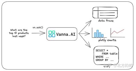 Vannaollama部署本地智能数据库 知乎