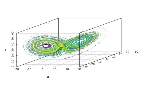Targeted Ode Solve Solving Ordinary Differential Equations Targeted