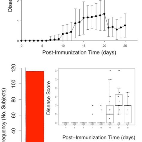 Disease Trajectory For The Entire Cohort Studied Herein Top Where
