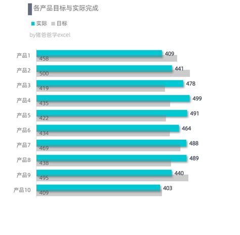 猪爸爸学excel常用图表 重叠条形图 知乎