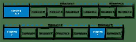Activity Entity And Requirements Traceability Matrix Codebots