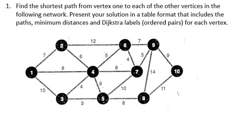 solved 1 find the shortest path from vertex one to each of