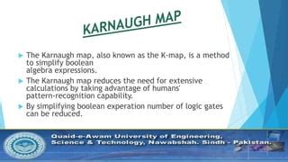 K Map PPT