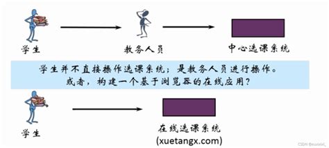 软件工程——用例建模 csdn博客