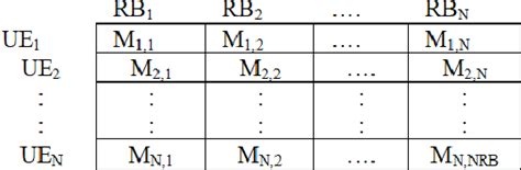 figure 1 from mecc scheduling algorithm in vehicular environment for