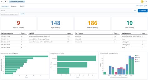 Introducing Wazuh 480 Wazuh