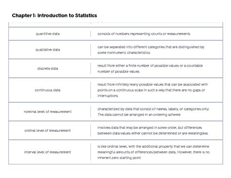 Chapter 1 Introduction To Statistics Notes Statistic A Numerical Measurement Describing Some