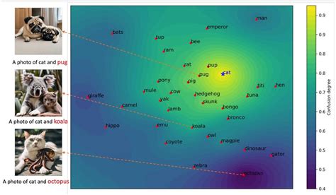 Non Confusing Generation Of Customized Concepts In Diffusion Models Diffusion Singularity