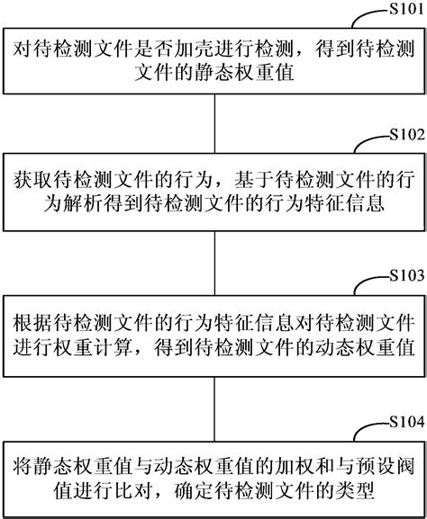 file detection method and apparatus eureka patsnap