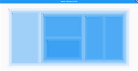 A Flutter Widget To Count The Amount Of Nested Widget Tree