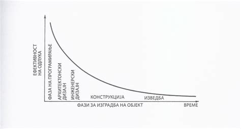 Електрична енергија и архитектура МАРХ