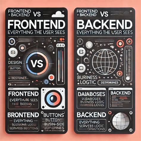 Frontend Vs Backend — Who Is Responsible For What On The Site There Are Vladyslav Zhbankov