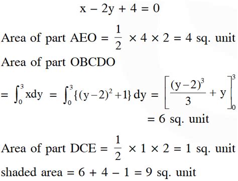 Area Under The Curve JEE Main Previous Year Question With Solutions