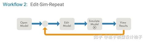 Simulink 仿真加速合集 知乎