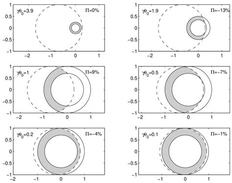 Same As Figure 2 For A Relatively Large Offset Of Q 0 95 Download Scientific Diagram