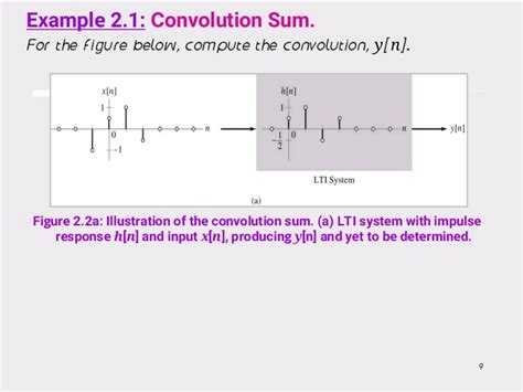 Solved Example Convolution Sum For The Figure Below Chegg