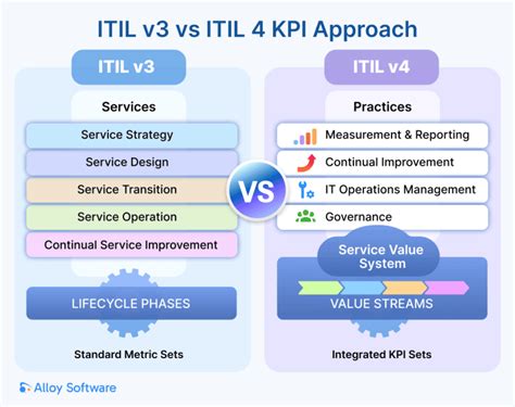 Itil Kpis The Complete Guide To Measuring What Actually Matters In It