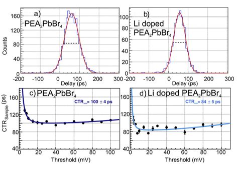 Needs Trends And Advances In Scintillators For Radiographic Imaging